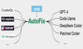Build your own AutoFix with Patchwork